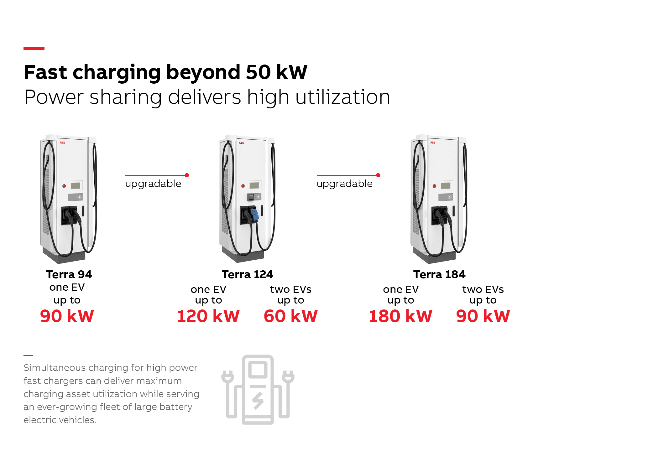ABB Inc. | ACT Buyers' Guide