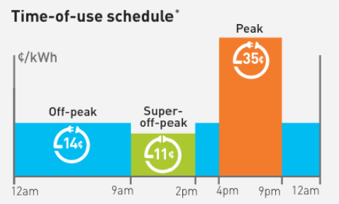 EV Fleet Program Saves on Energy Costs for PG&E Business Customers