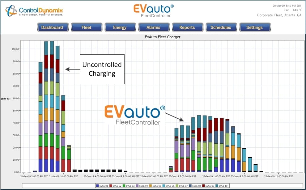 EVauto® - ACT Buyers' Guide