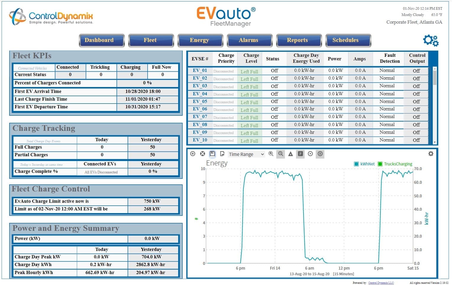 EVauto® - ACT Buyers' Guide