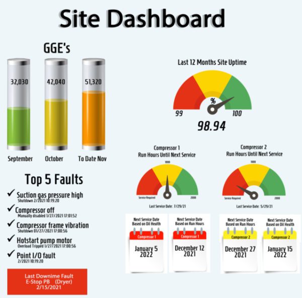 5 Expectations for Your CNG/RNG Fueling Equipment - ACT News