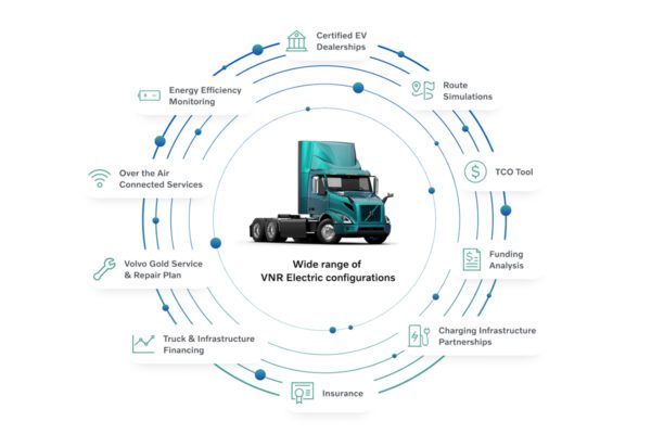 Volvo Trucks Emphasizes Sustainable Transport Solutions, Triples ...