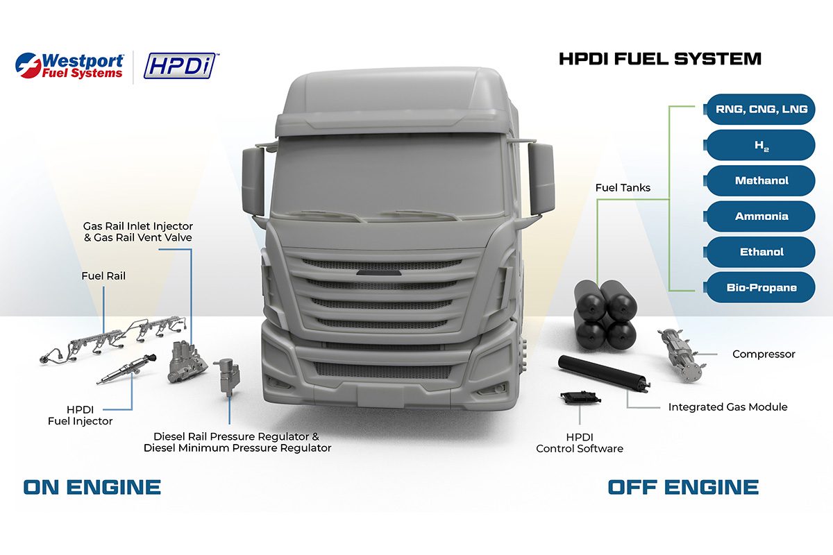 Internal Combustion Engines: A Fuel-Agnostic Solution to Reducing ...