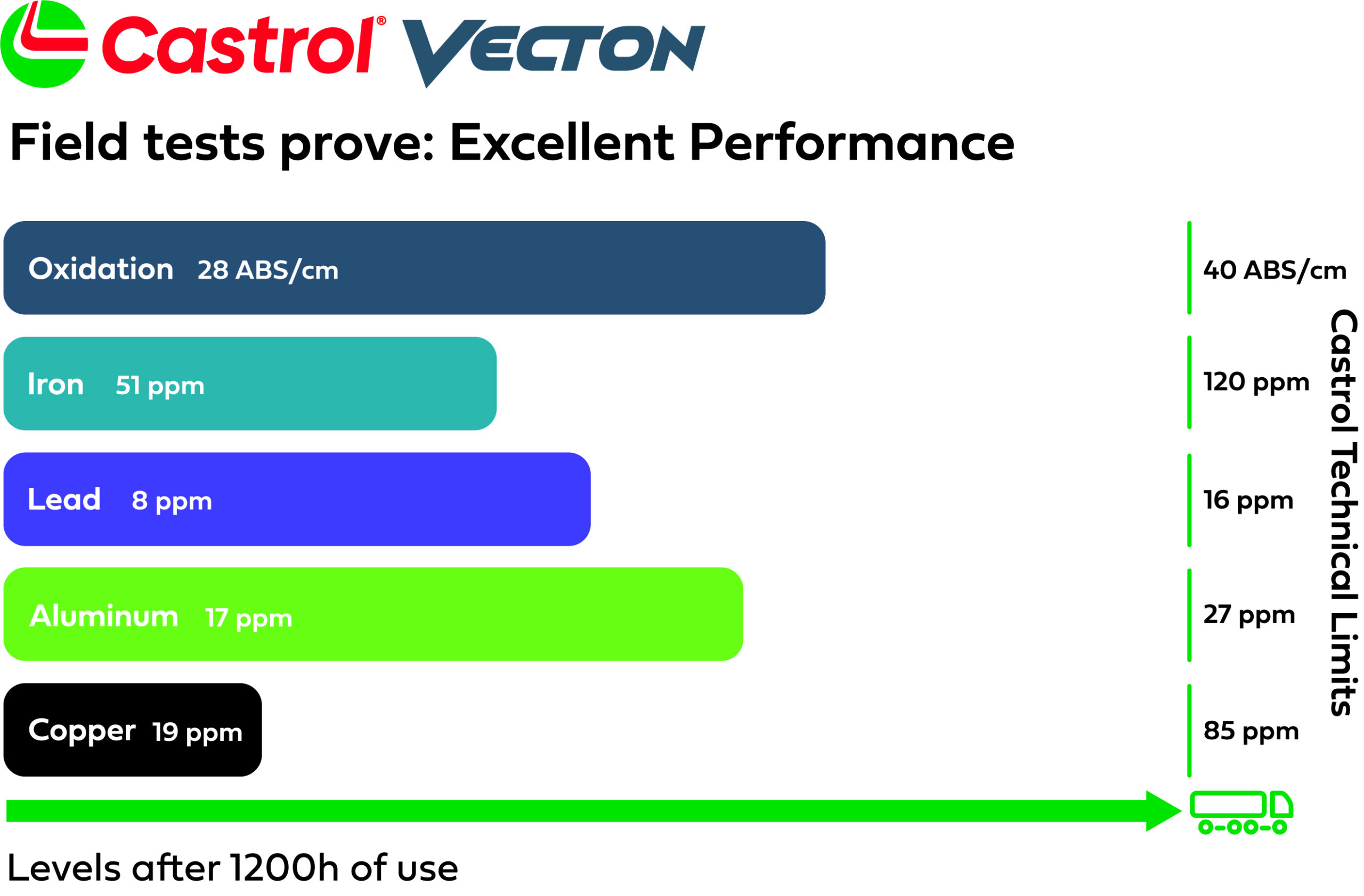 Partnering for Change: Castrol, Safety-Kleen Create Circularity for ...